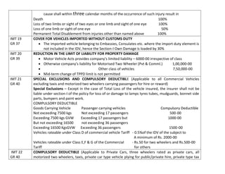 Indian Insurance industry, motor tariffs | PDF
