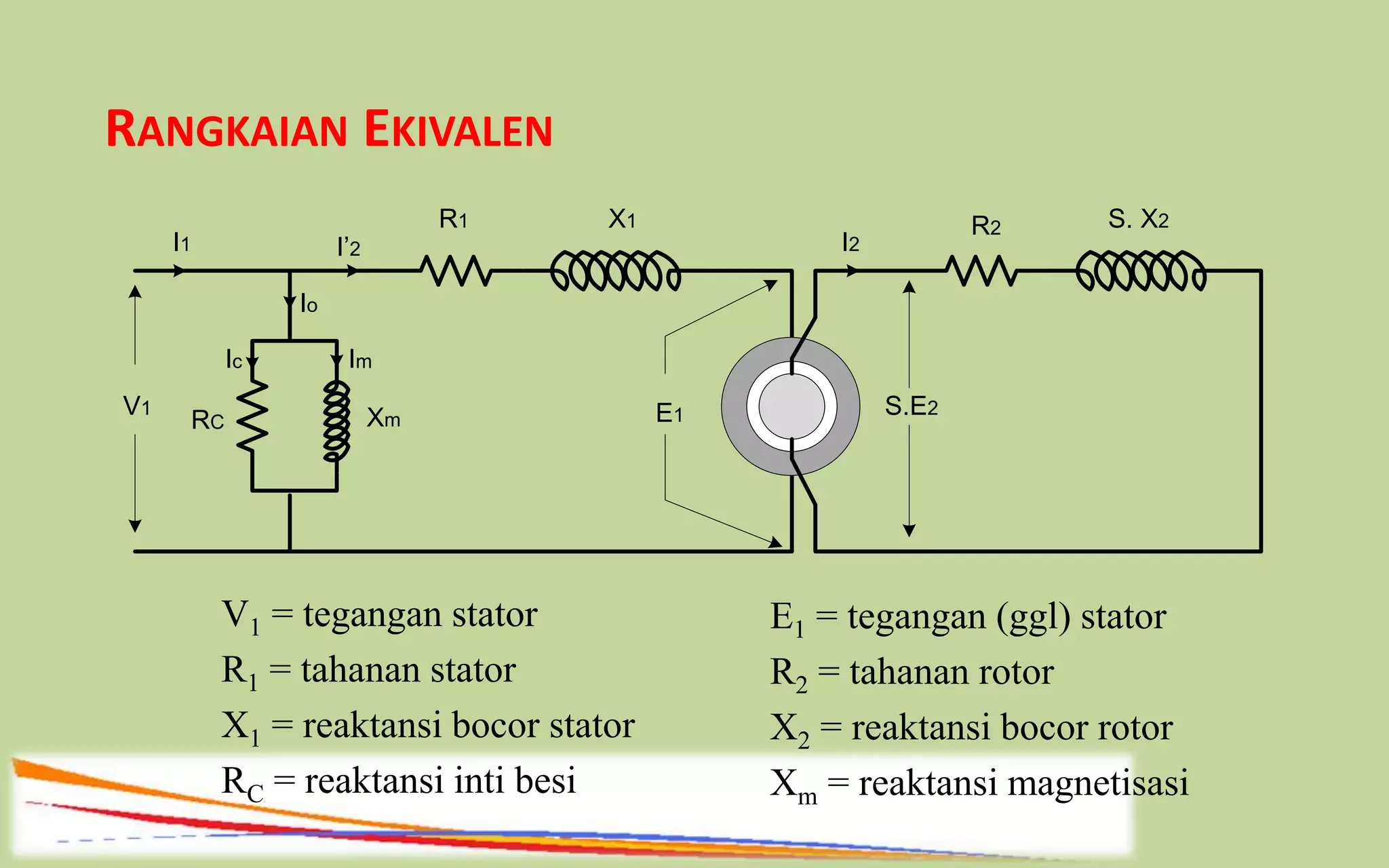motor induksi | PPT