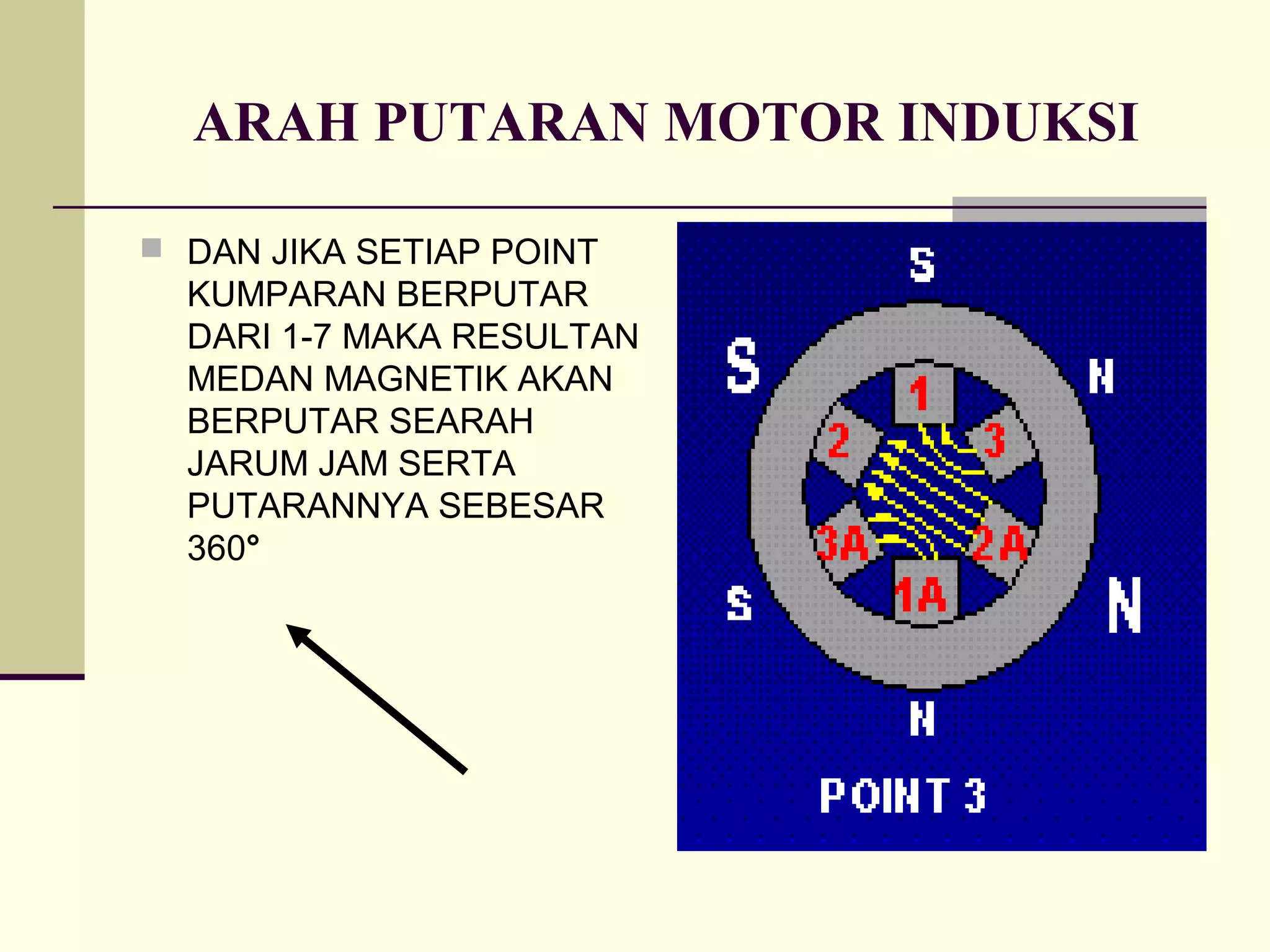 Motor induksi 3_fasa | PPT