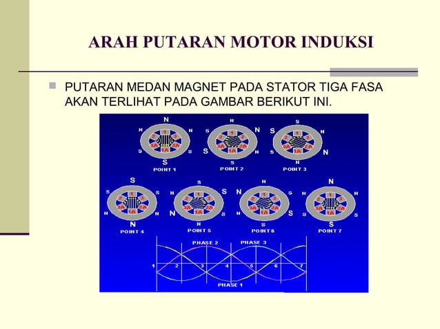Motor induksi 3_fasa | PPT