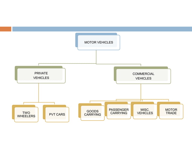 Motor insurance | PPTX
