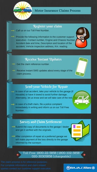 Motor Insurance Claims Process | PDF
