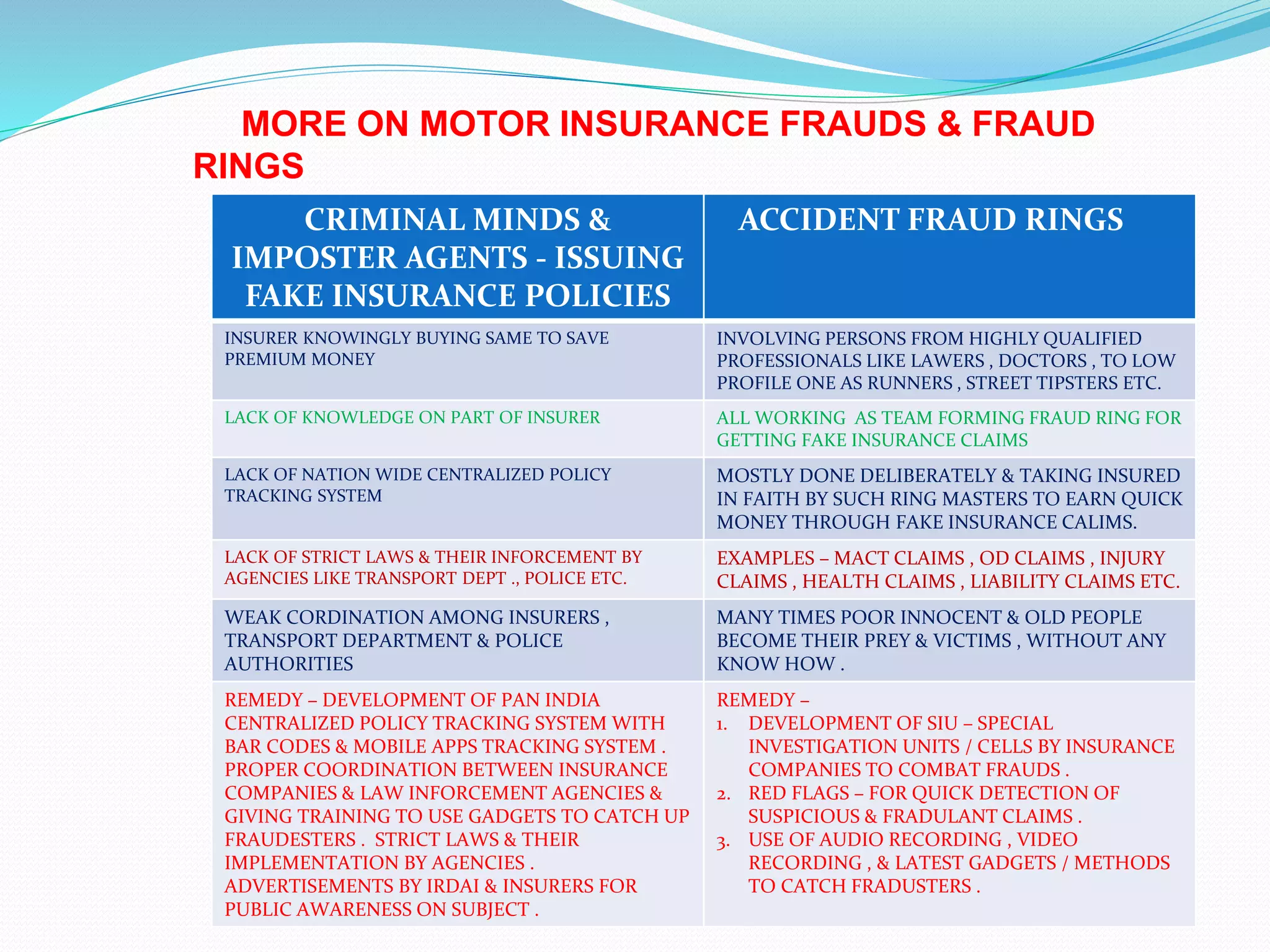 Motor & Automobile Insurance Frauds | PPTX