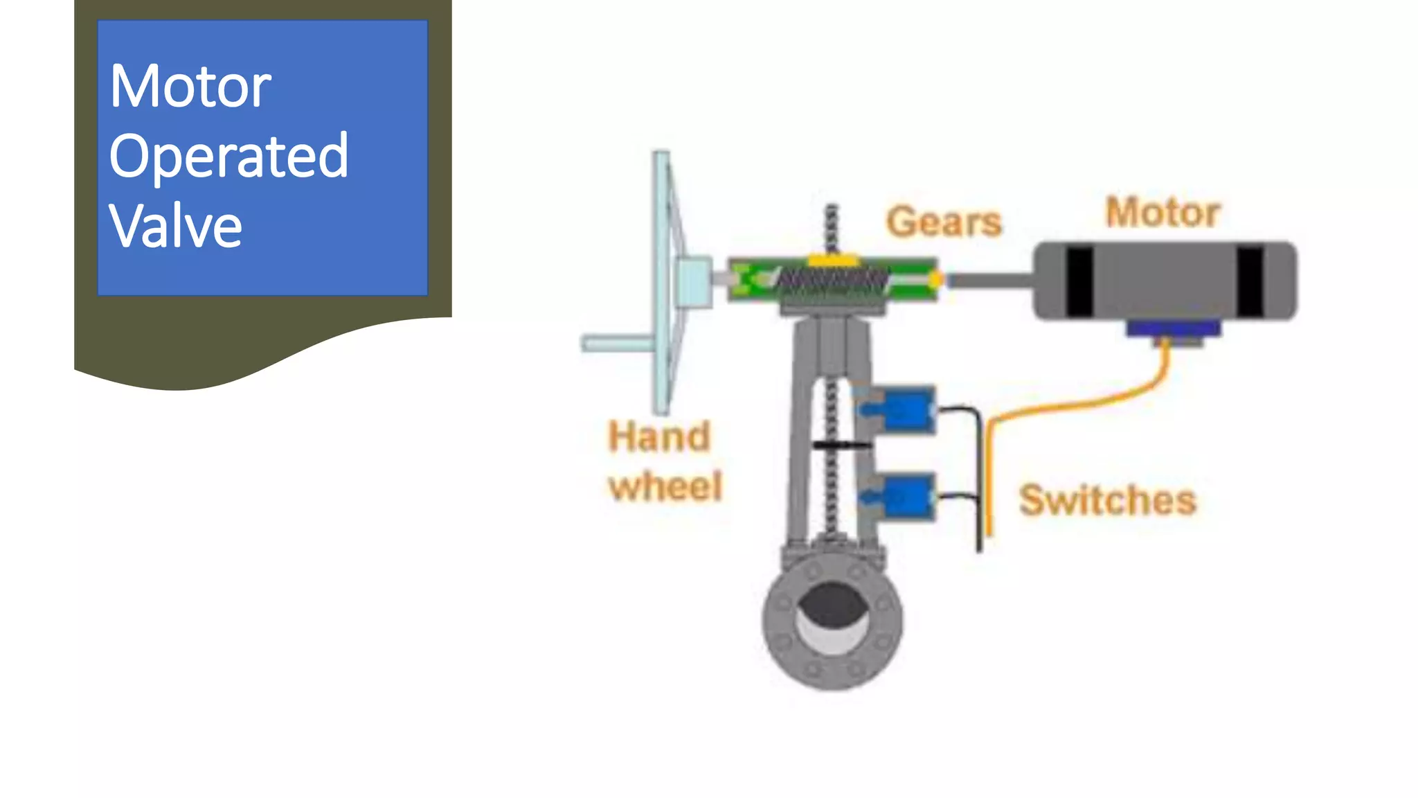 MOTORISED VALVE ACTUATORS_SANTHIRAJ001.pptx