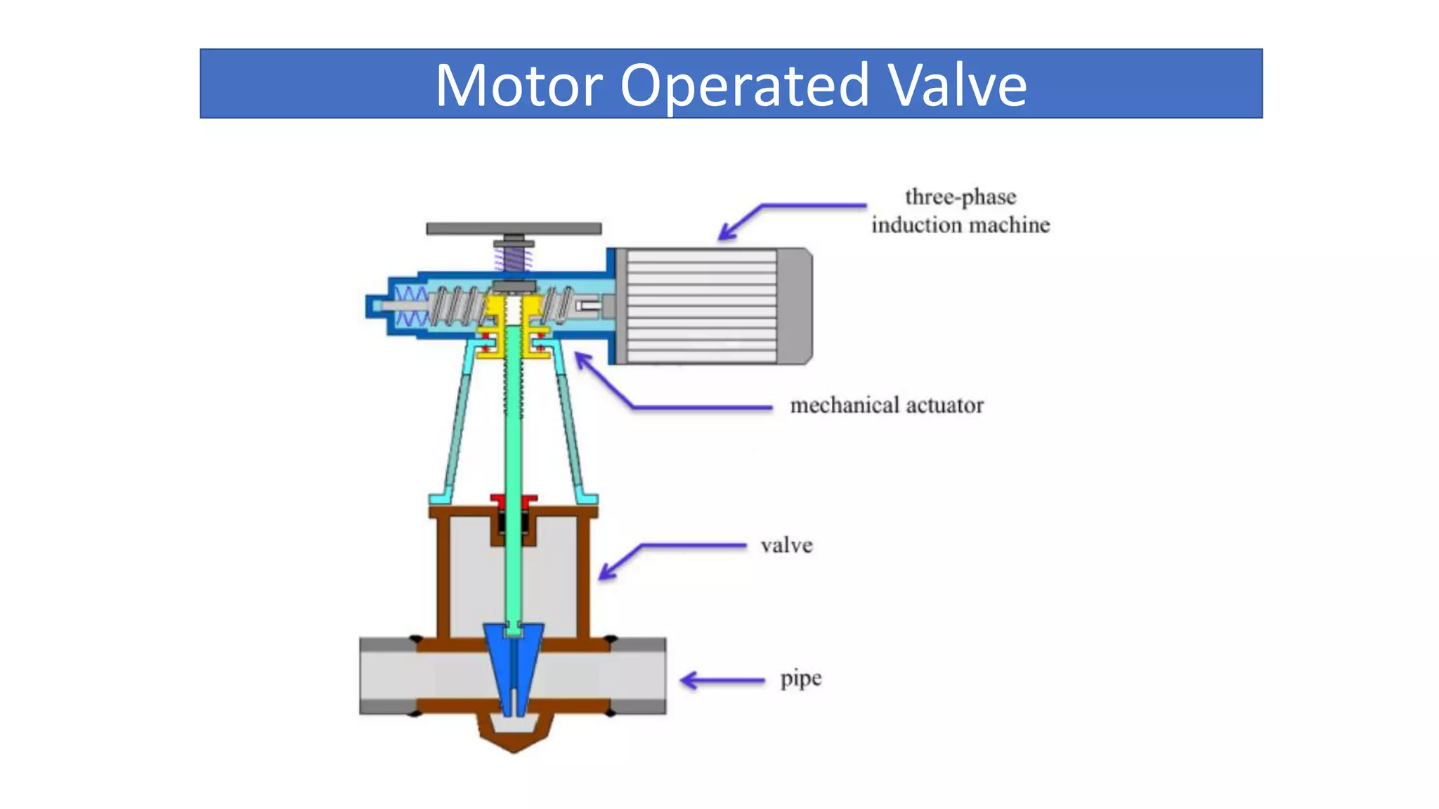 MOTORISED VALVE ACTUATORS_SANTHIRAJ001.pptx
