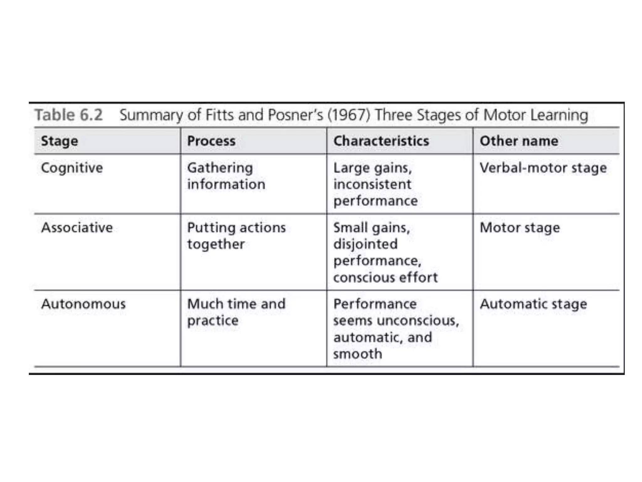 Motor learning | PPTX