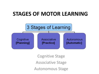 Motor learning | PPTX