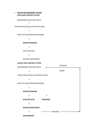 Motor Learning | PDF