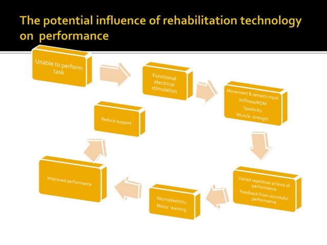 Motor learning | PPT