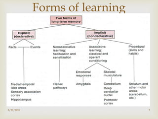 Motor learning ppt | PDF