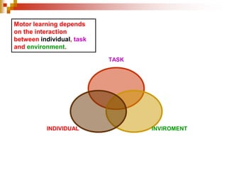 Motor learning & recovery of function | PPTX