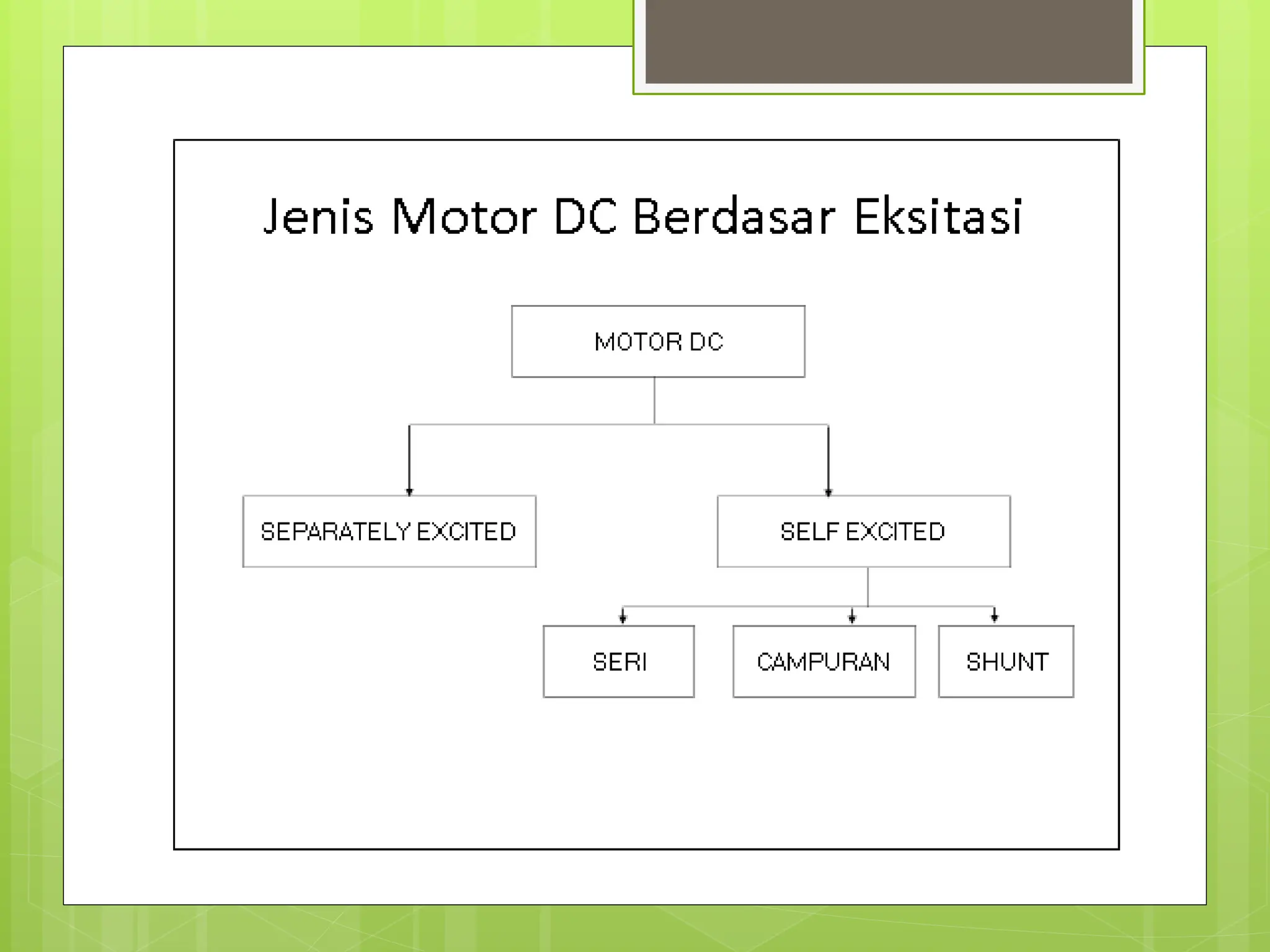Jenis -Jenis Motor listrik AC dan DC.pptx