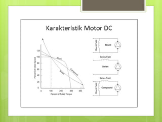 Jenis -Jenis Motor listrik AC dan DC.pptx