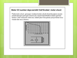 Jenis -Jenis Motor listrik AC dan DC.pptx