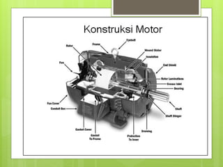 Jenis -Jenis Motor listrik AC dan DC.pptx