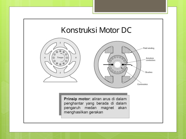 Jenis -Jenis Motor listrik AC dan DC.pptx