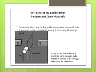 Jenis -Jenis Motor listrik AC dan DC.pptx