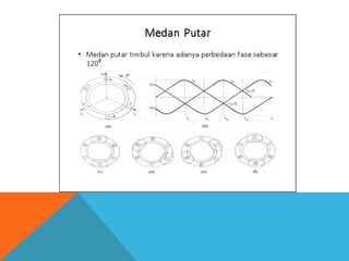 Penjelasan Motor listrik arus bolak balik.pptx