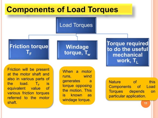 Motor load dynamics | PPTX