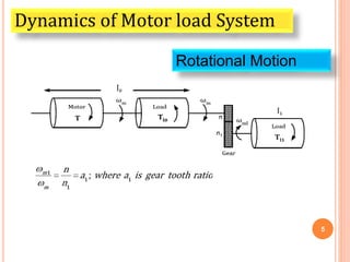 Motor load dynamics | PPTX