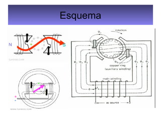 Motor monofasico | PPT