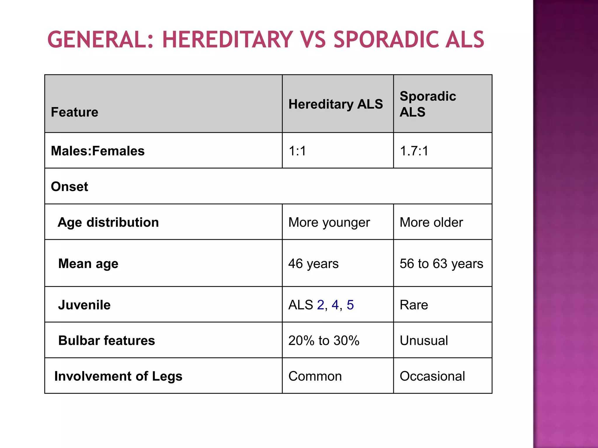 Motor neuron disease | PPTX