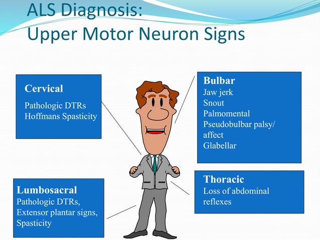 Motor neuron disease - Etiology, Pathogenesis, Clinical Features ...
