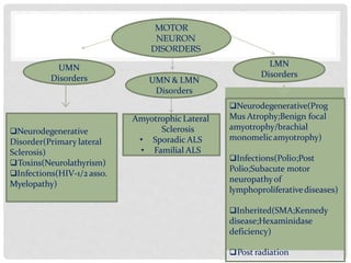motor neuron disease.pptx