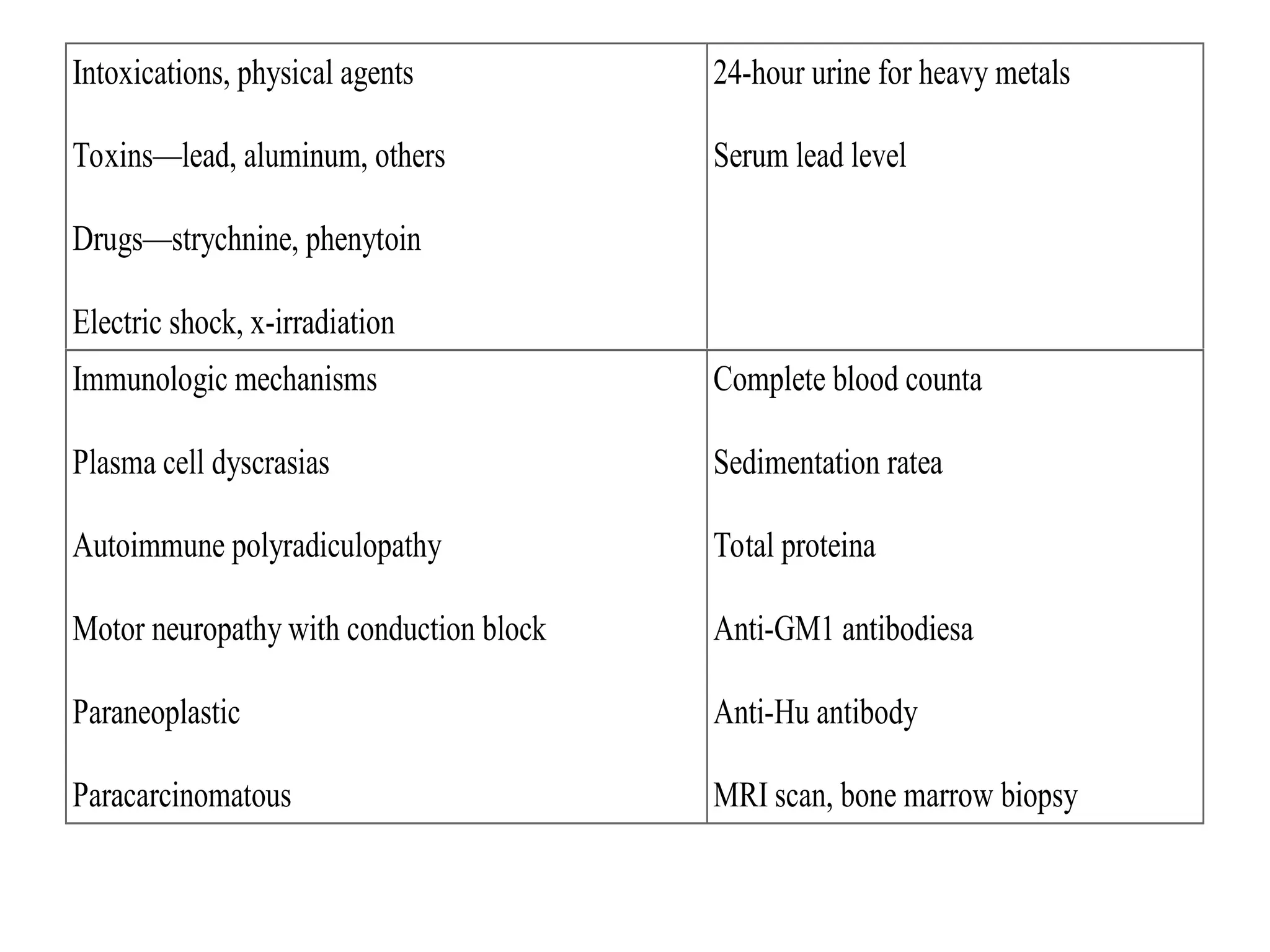 Motor Neuron Disease Presentation Publish Ppt 7575