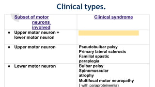 Motor neuron diseases.pdf | Physical Therapy | Wellness