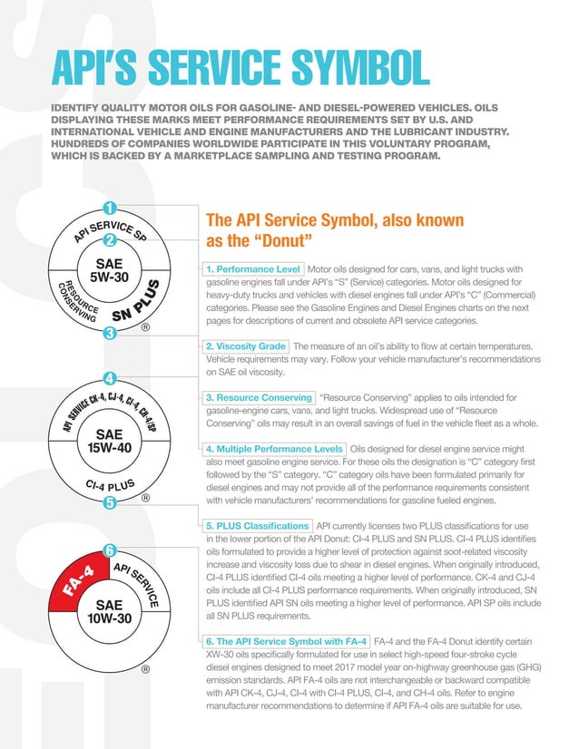 Motor oil guide 2020 | PDF