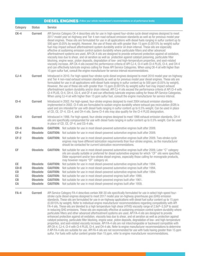 Motor oil guide 2020 | PDF