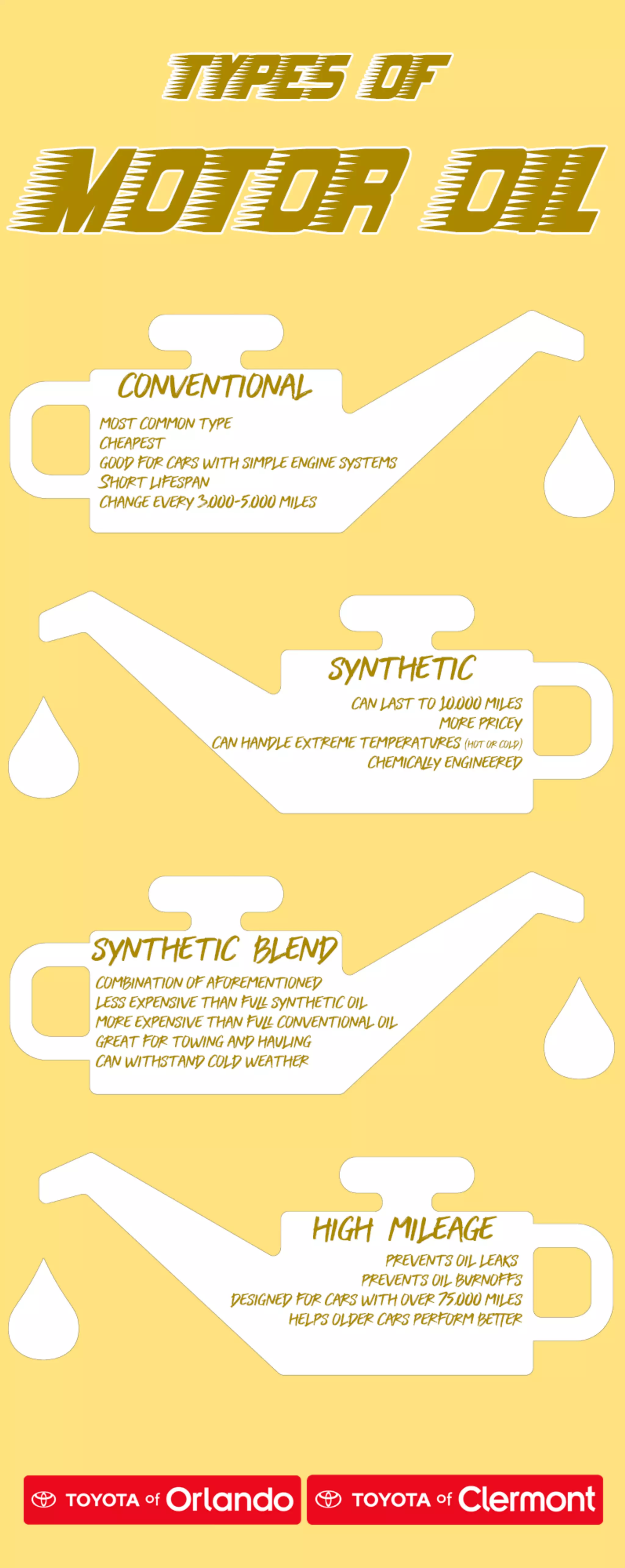Types of Motor Oil | PDF
