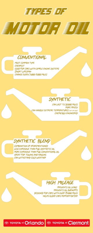 Types of Motor Oil | PDF