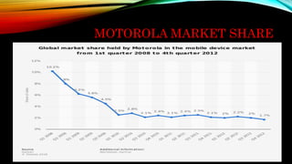 Motorola Marketing Startegies | PPTX