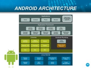 Discover the Opportunity with Android | PPT