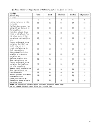 Motorola Phone-Life Balance Study | PDF