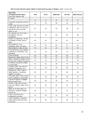 Motorola Phone-Life Balance Study | PDF