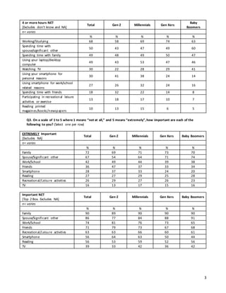 Motorola Phone-Life Balance Study | PDF