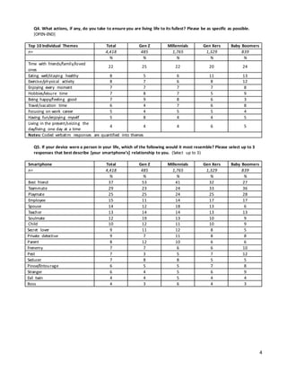 Motorola Phone-Life Balance Study | PDF