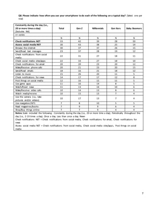 Motorola Phone-Life Balance Study | PDF