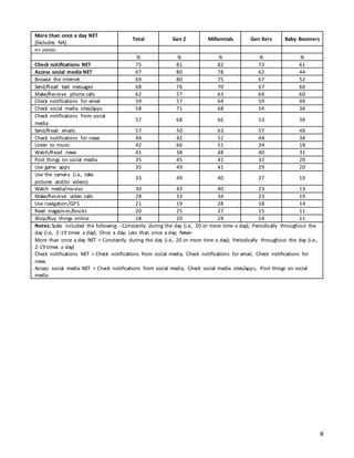Motorola Phone-Life Balance Study | PDF