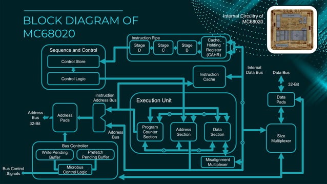 Motorola 68020.pdf | Operating Systems | Computer Software and Applications