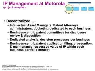 Motorola Case Study: Digitization of the IAM Lifecycle | PPT