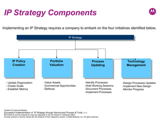 Motorola Case Study: Digitization of the IAM Lifecycle | PPT