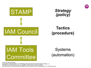 Motorola Case Study: Digitization of the IAM Lifecycle | PPT