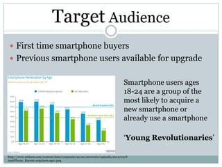 Motorola digital marketing campaign | PPT