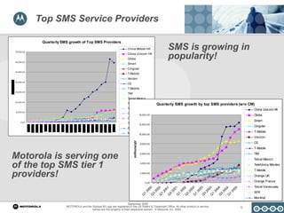 Motorola_Messaging_Solutions__SMS_and_SMSC_Gateway.ppt