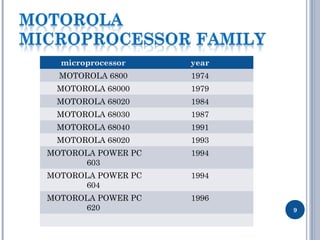 Motorola microprocessor | PPT