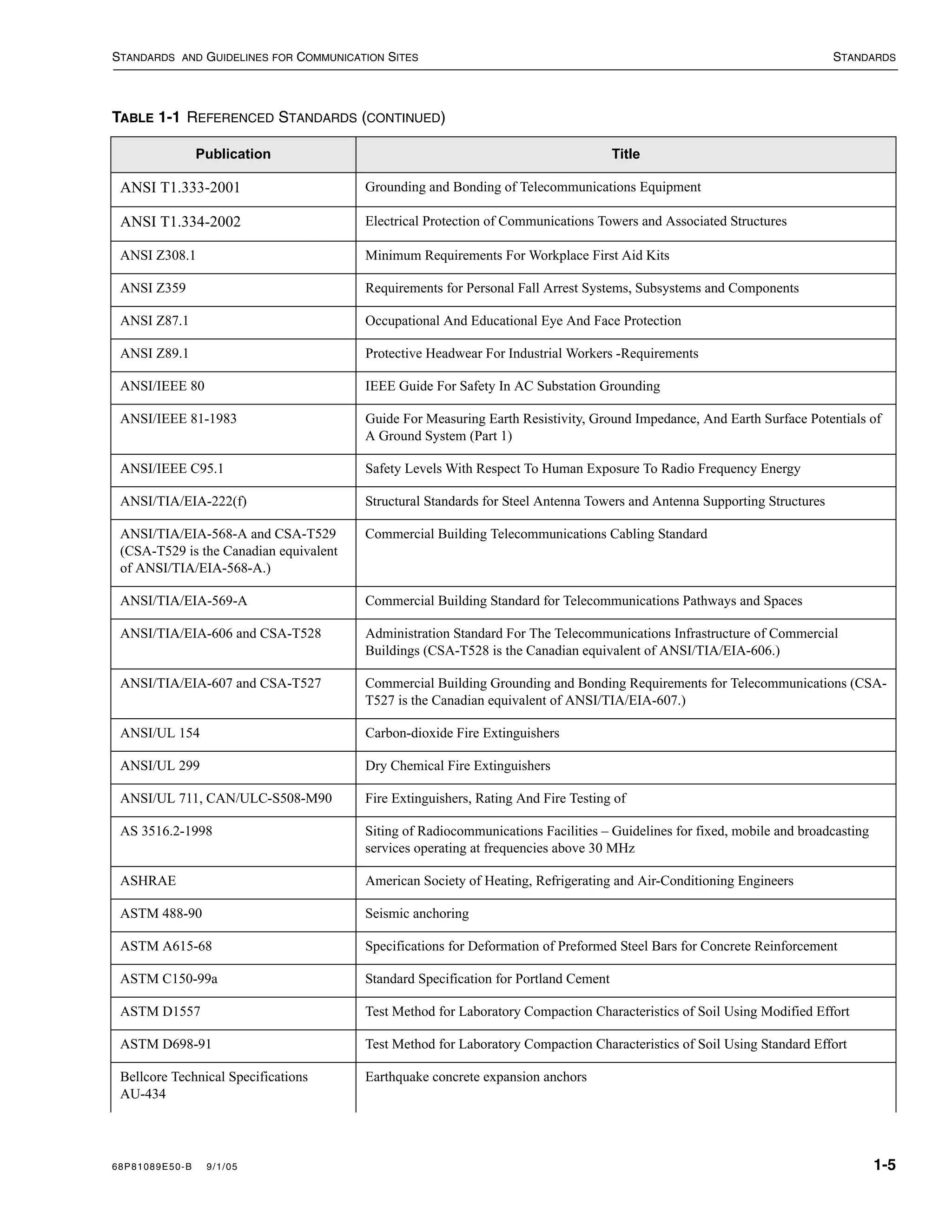 Motorola r56 2005_manual | PDF